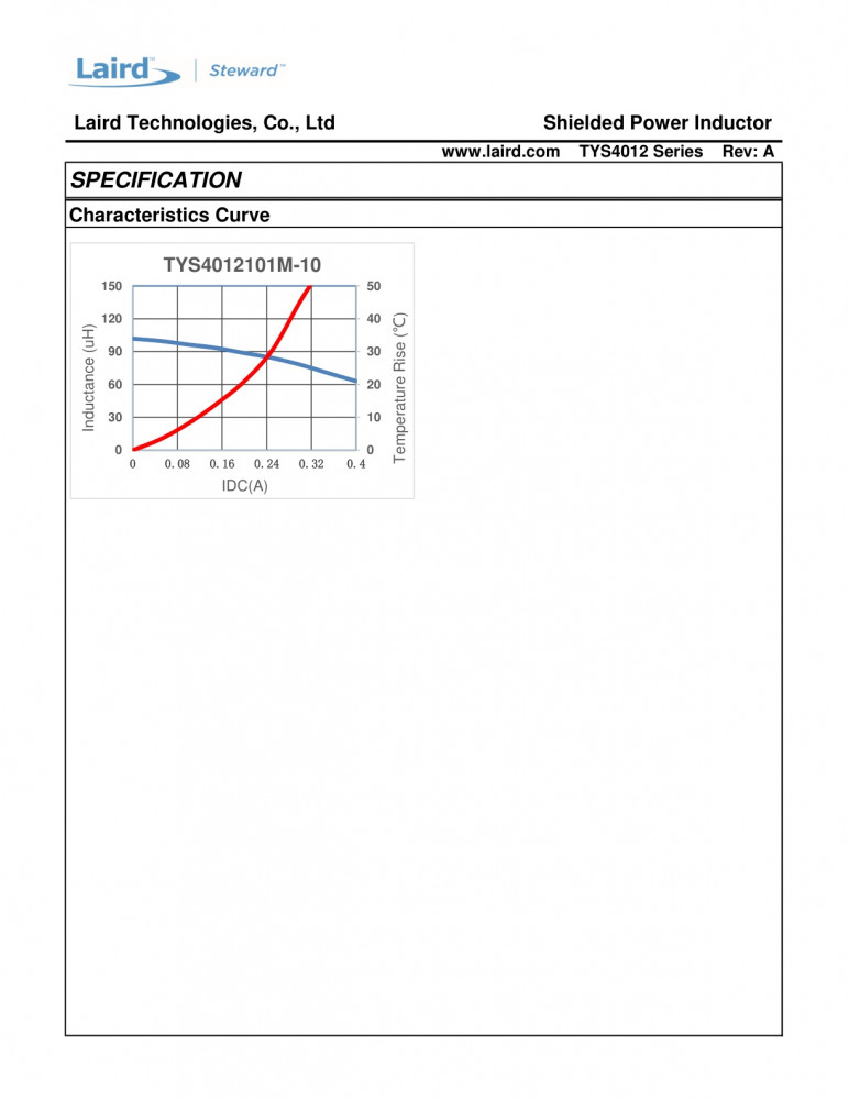 Laird TYS4012 datasheet page 6