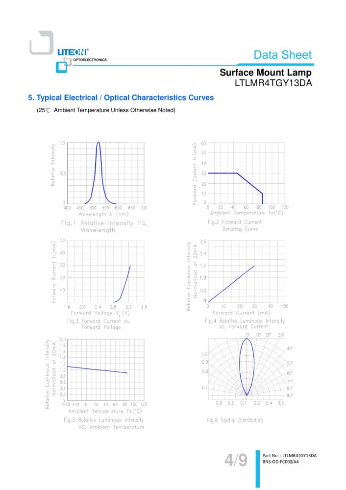 LTLMR4TGY13DA datasheet page 5