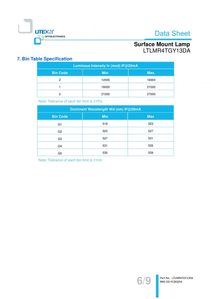 LTLMR4TGY13DA datasheet page 7