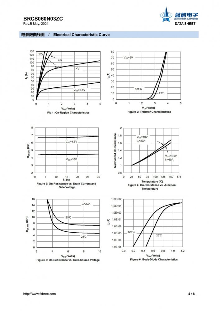 BRCS060N03ZC datasheet page 4