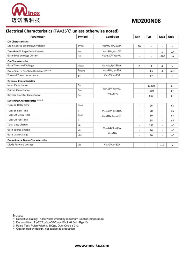 MD200N08 datasheet page 2