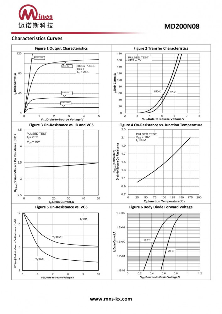 MD200N08 datasheet page 3