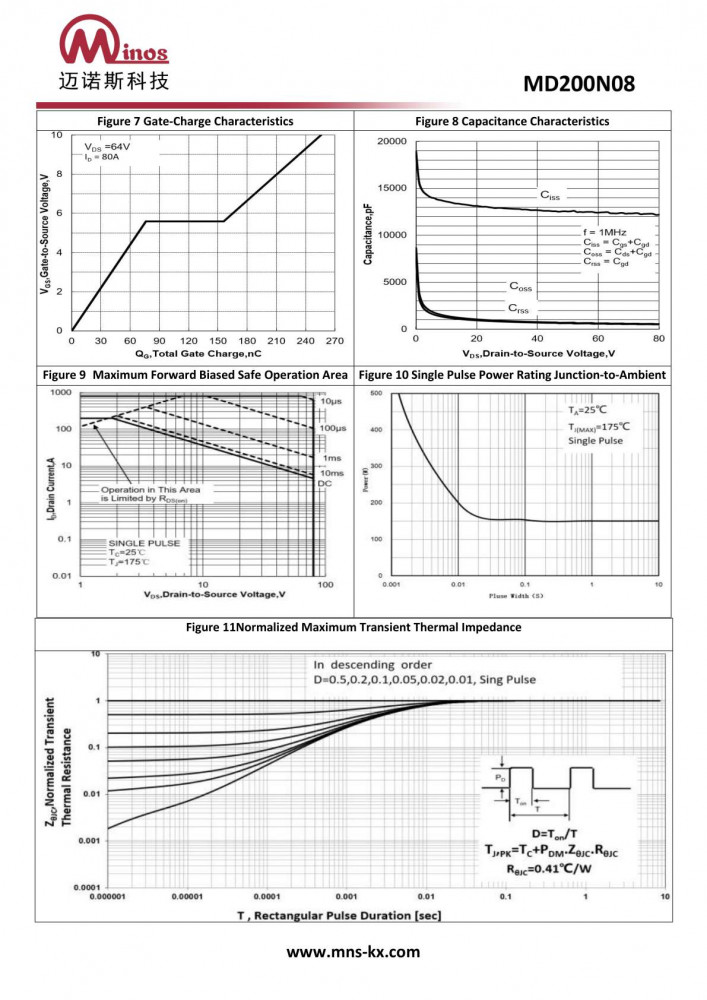 MD200N08 datasheet page 4