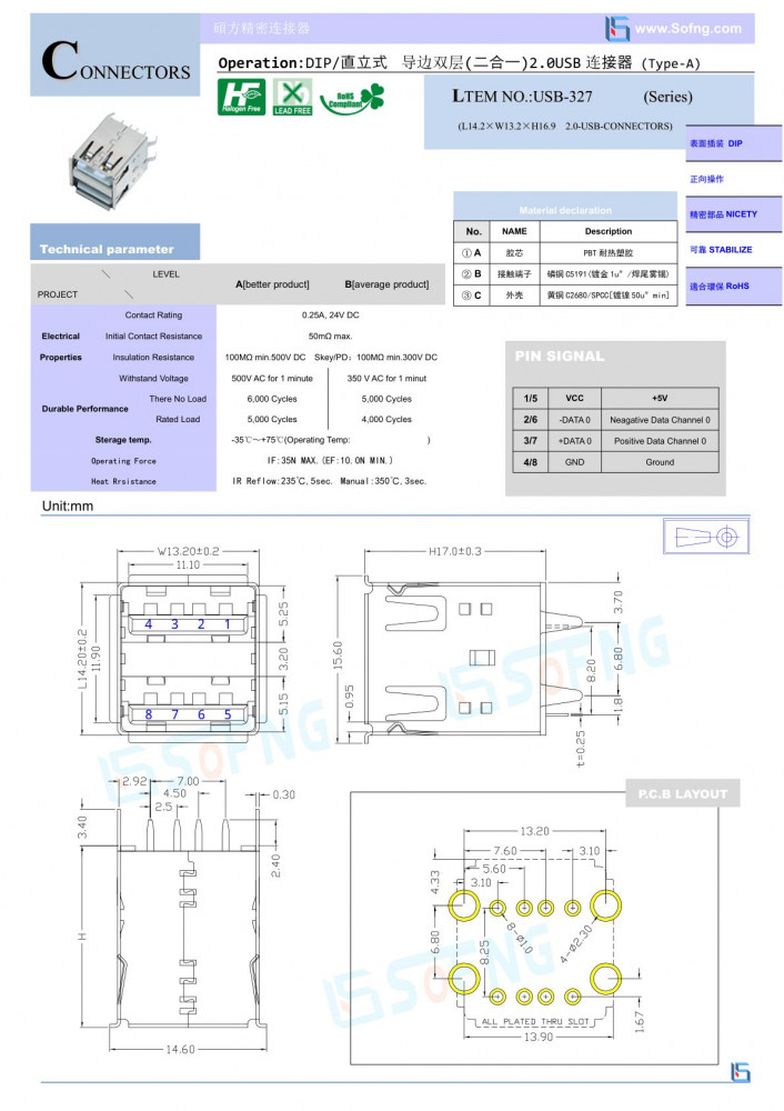 SOFNG USB-327 technical document