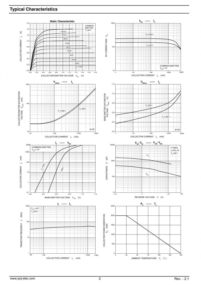 2SA1012 datasheet page 3