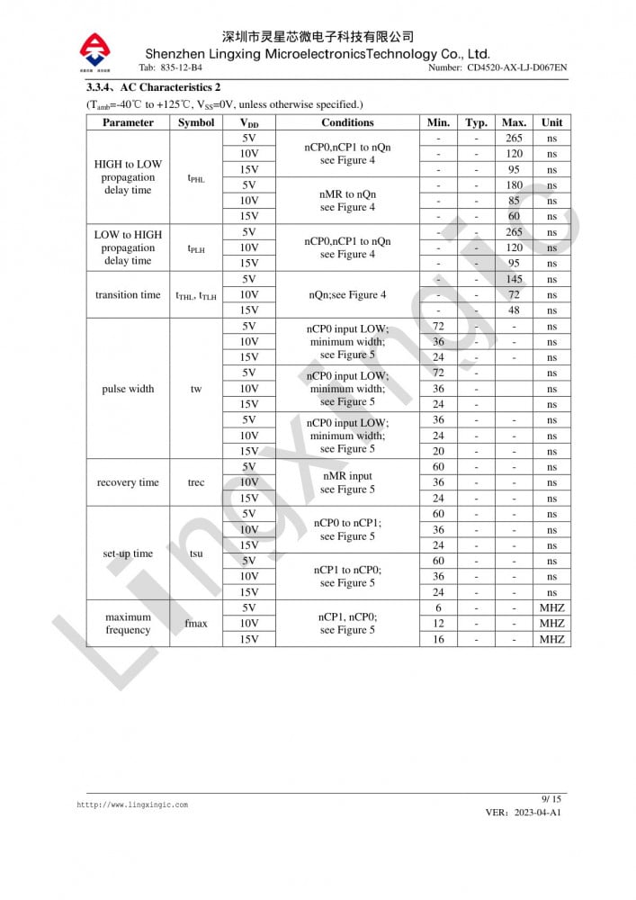 CD4520BM(LX) datasheet page 9