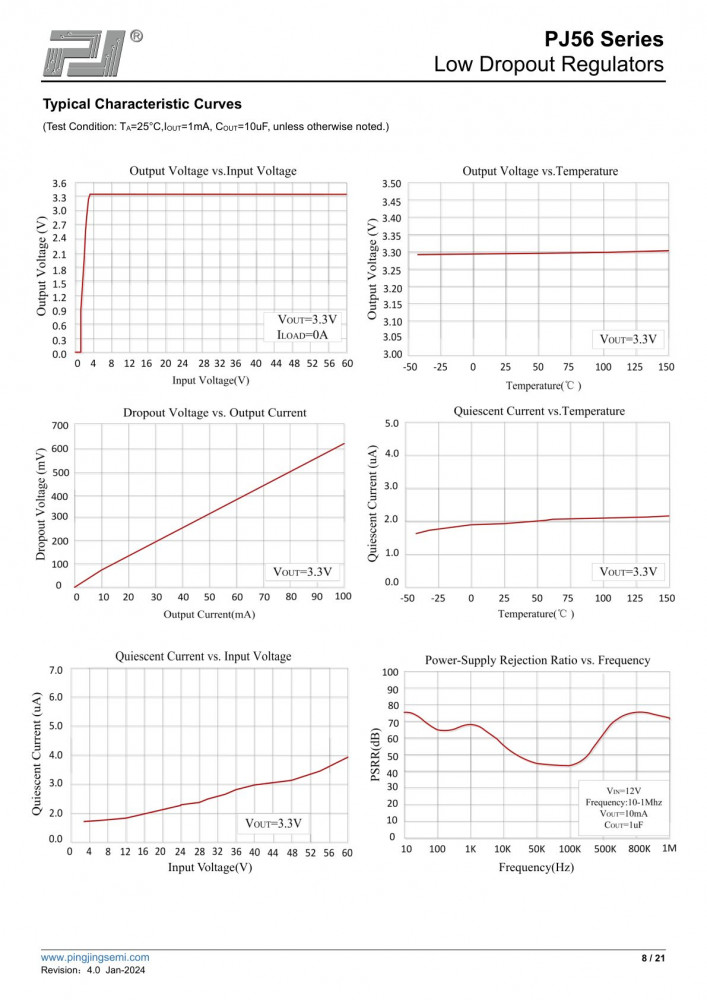 PJ56L50SC datasheet page 8