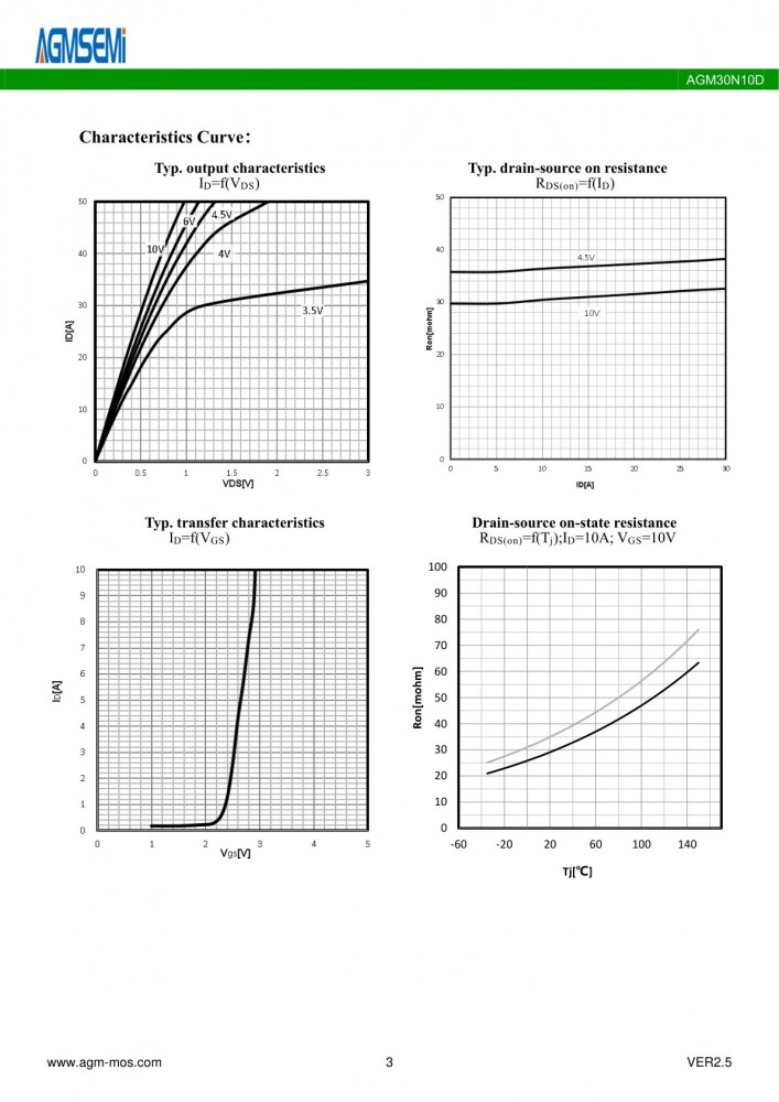 AGM30N10D datasheet page 3