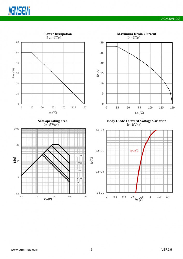 AGM30N10D datasheet page 5