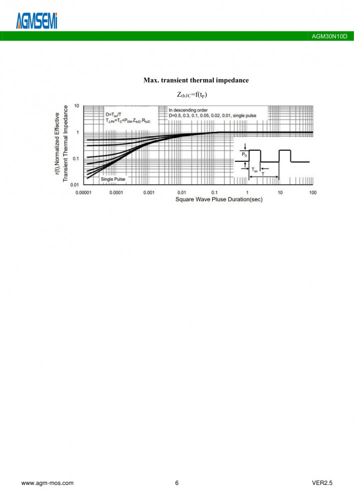 AGM30N10D datasheet page 6