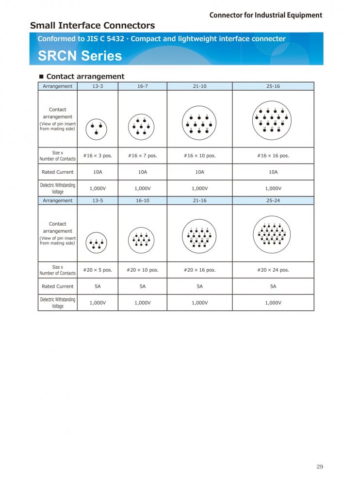 JAE industrial connector guide page 3