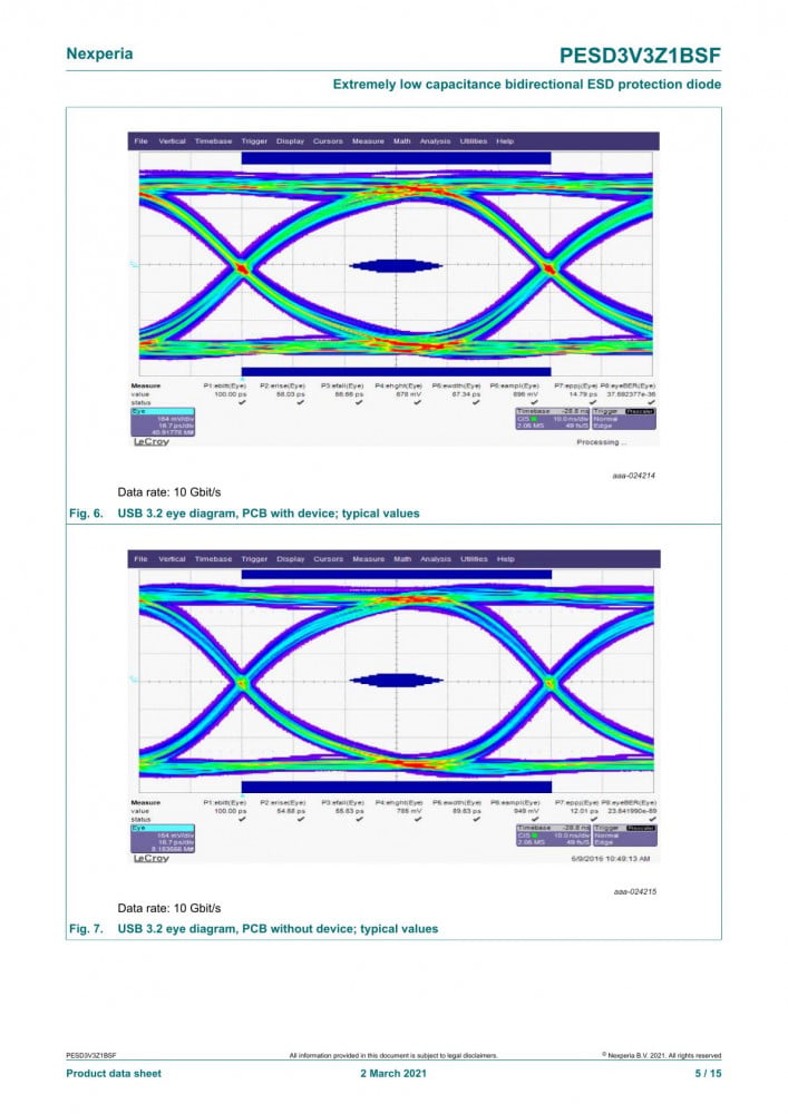 PESD3V3Z1BSFYL datasheet page 5