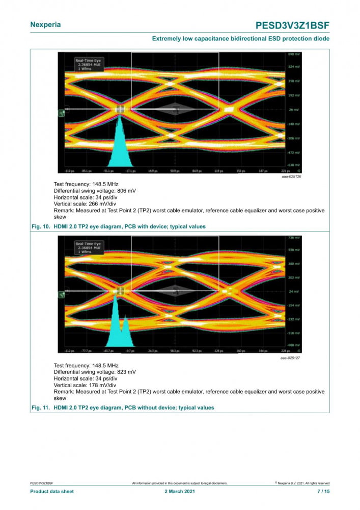 PESD3V3Z1BSFYL datasheet page 7