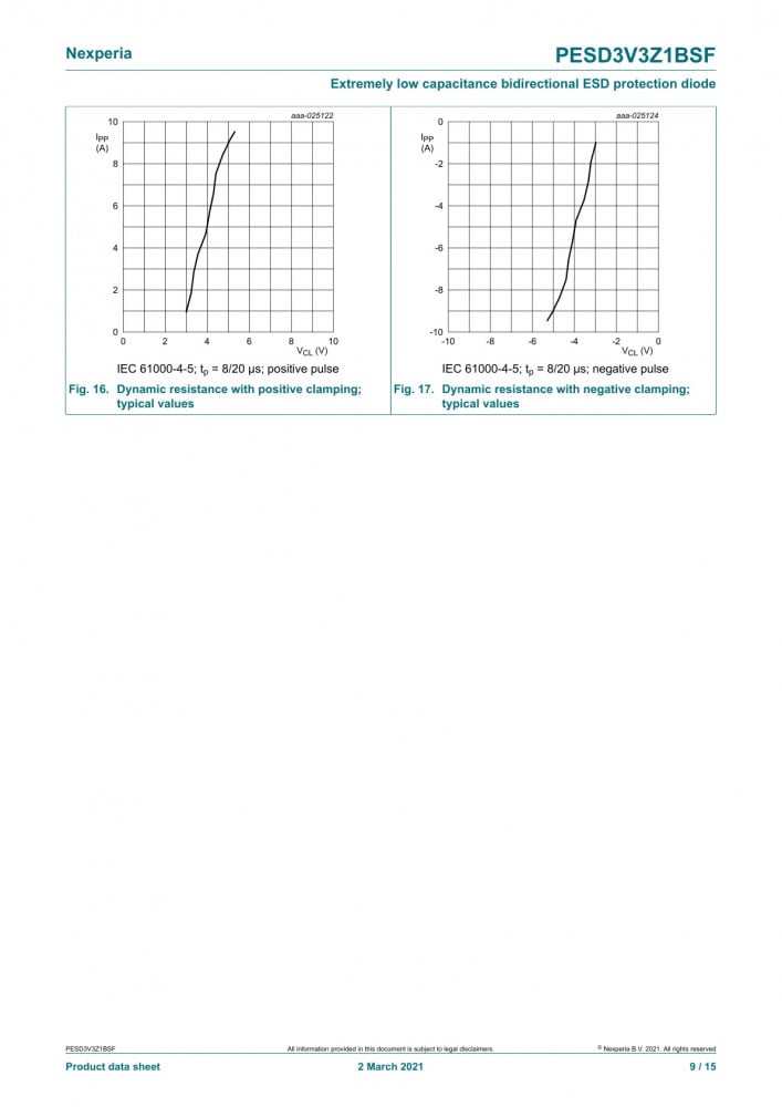 PESD3V3Z1BSFYL datasheet page 9