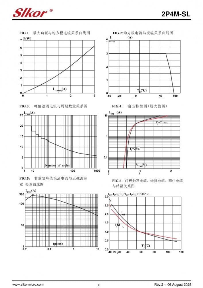 2P4M-SL technical document page 3