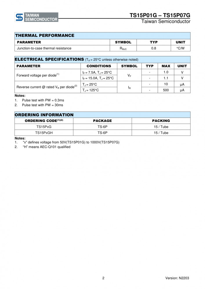 TS15P02G datasheet page 2