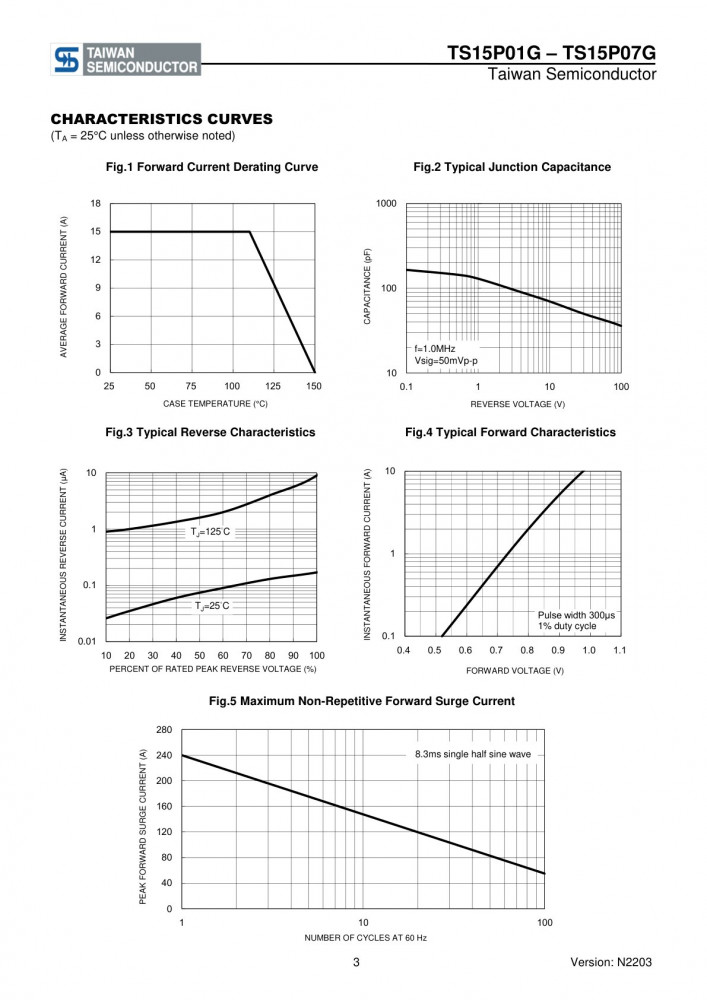 TS15P02G datasheet page 3