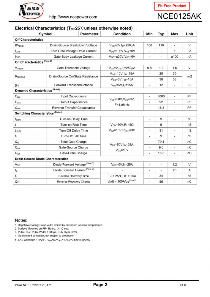 NCE0125AK datasheet page 2