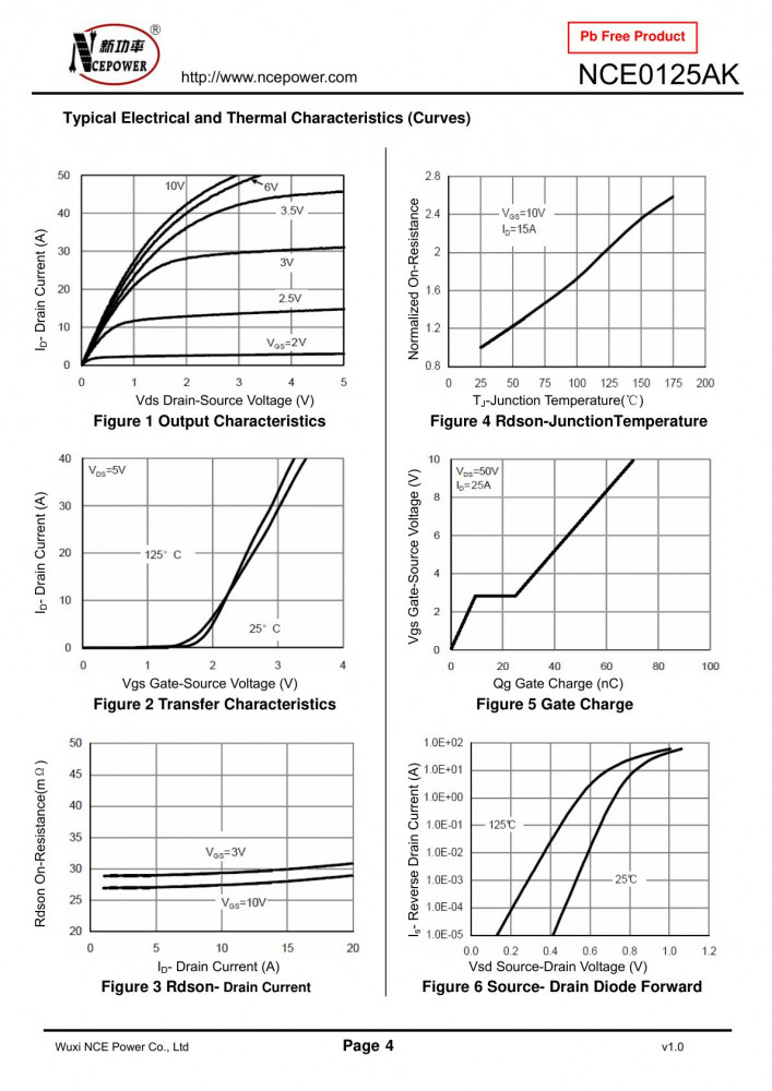 NCE0125AK datasheet page 4