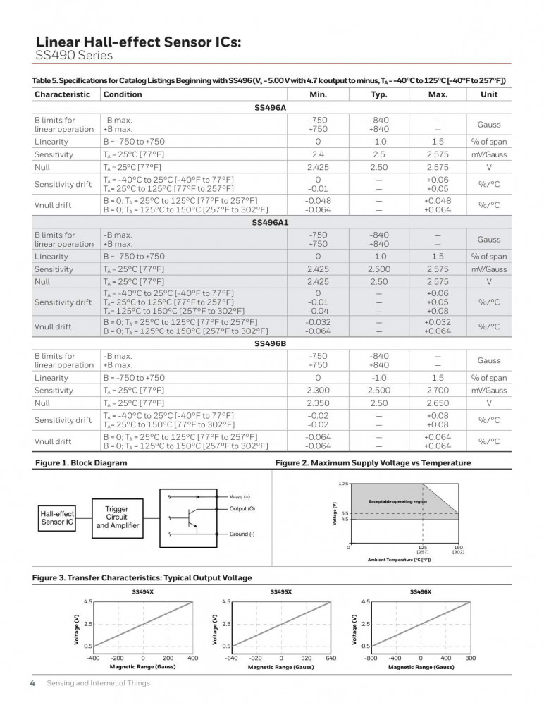 Honeywell SS490 Series datasheet page 4