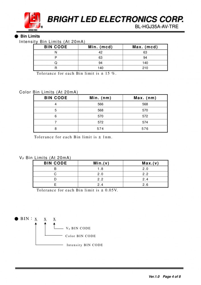 BL-HGJ35A-AV-TRE datasheet page 4