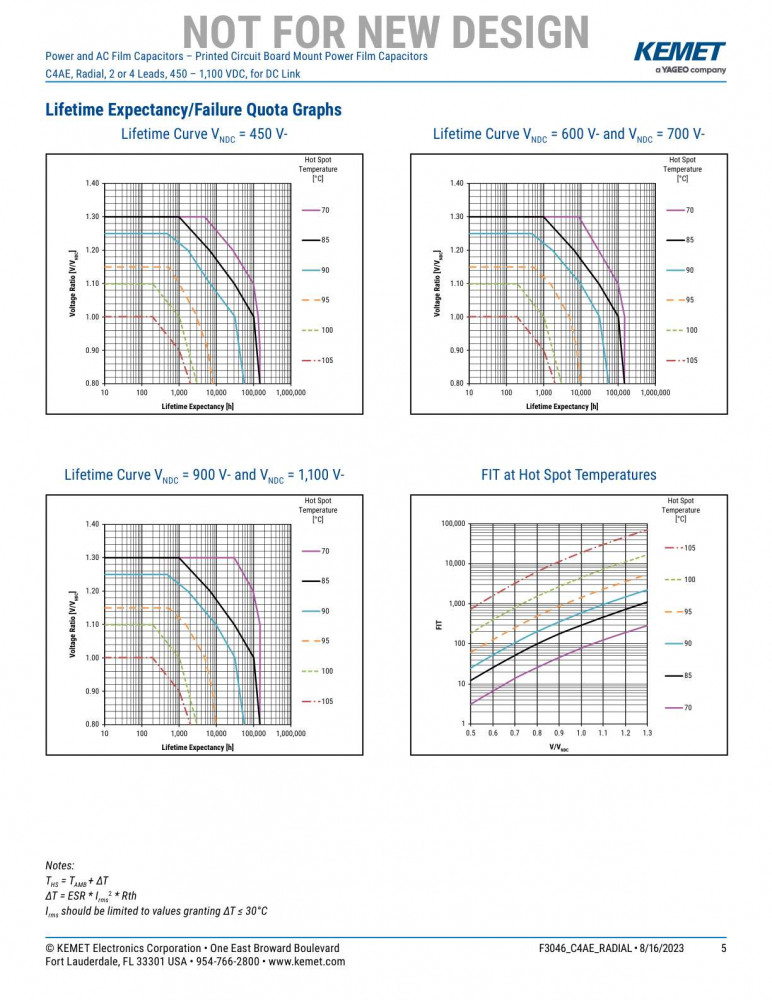 C4AE series datasheet page 5
