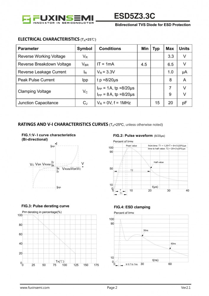 ESD5Z3.3C datasheet page 2