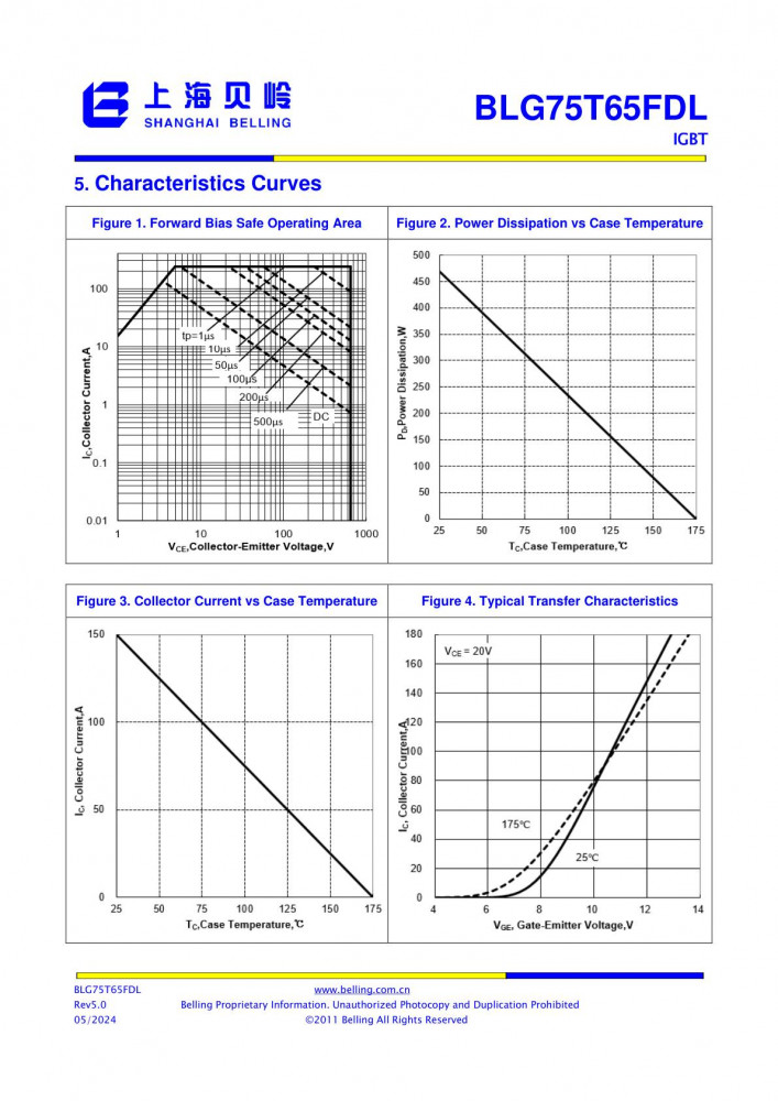 BLG75T65FDL-F datasheet page 5