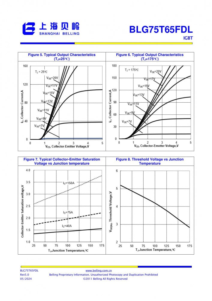 BLG75T65FDL-F datasheet page 6