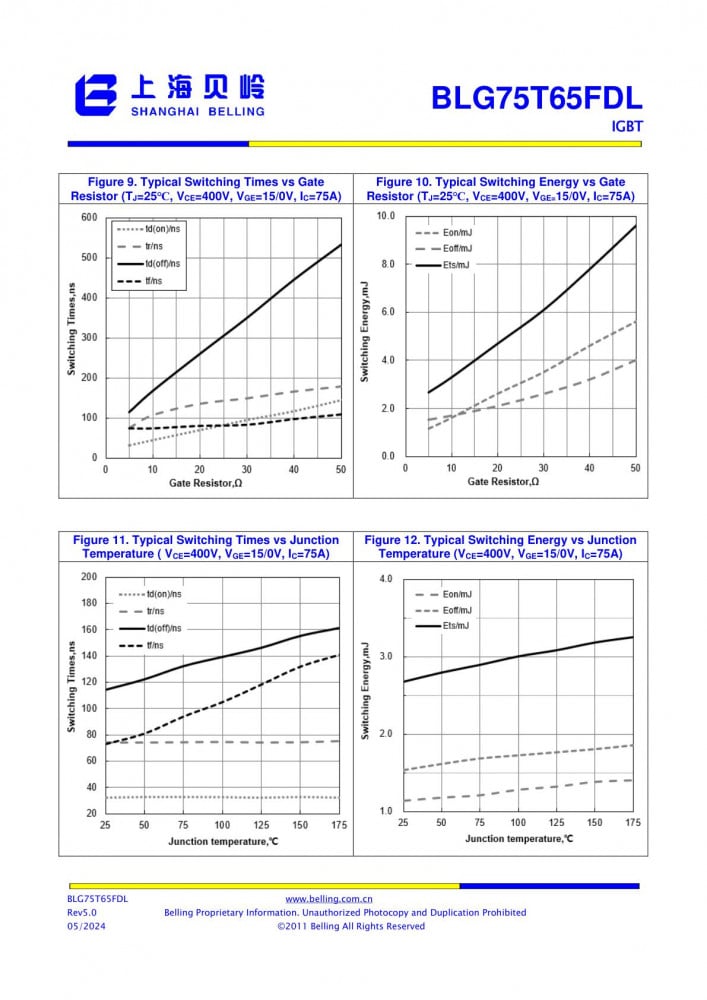BLG75T65FDL-F datasheet page 7
