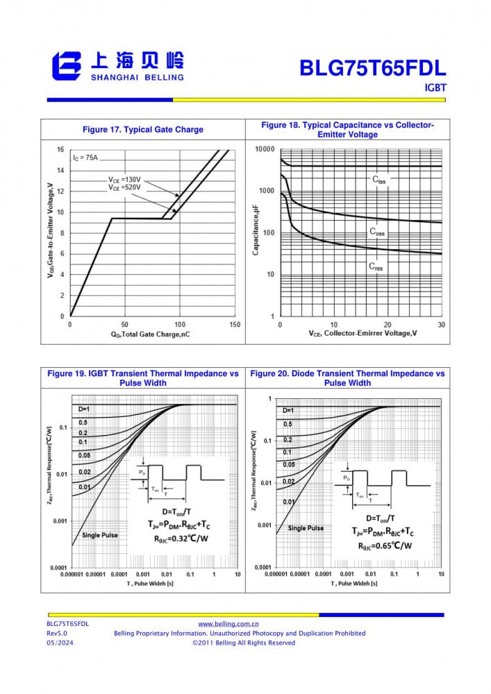 BLG75T65FDL-F datasheet page 9