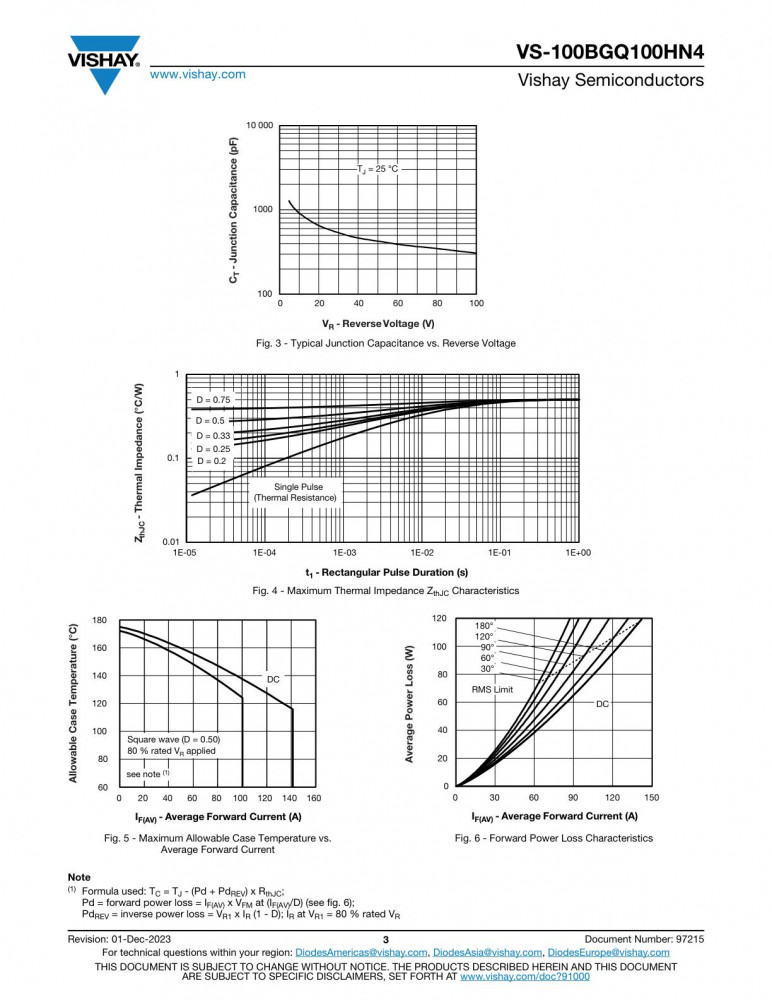 VS-100BGQ100HN4 datasheet page 3