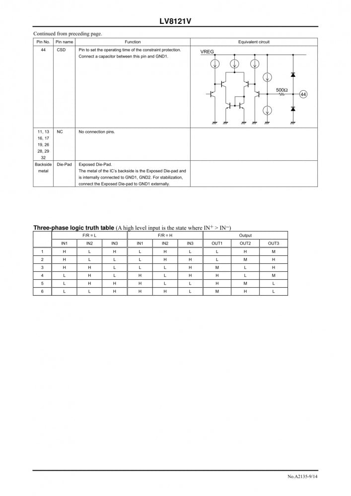 LV8121VSLDGEVK datasheet page 9