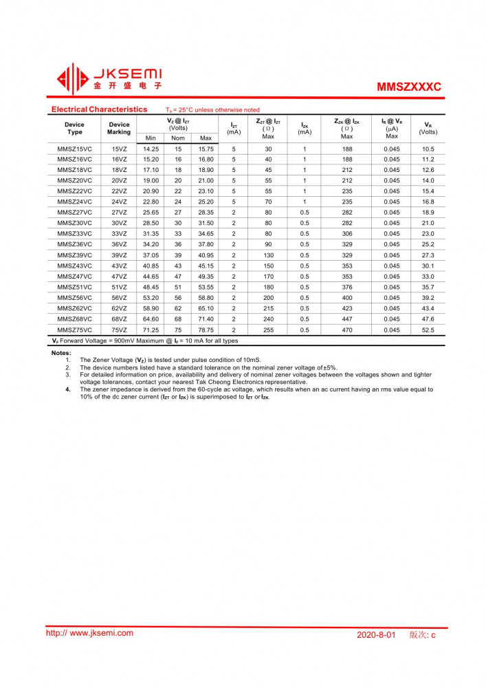 MMSZ13VC datasheet page 2