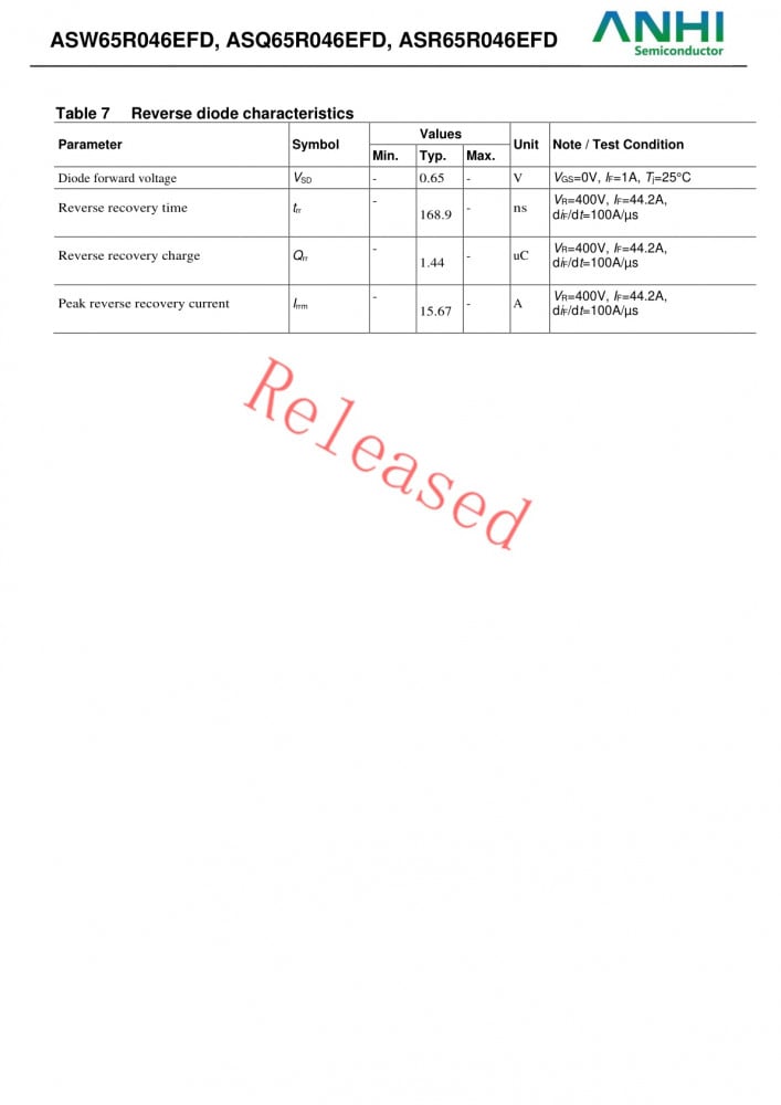 ASR65R046EFD datasheet page 6