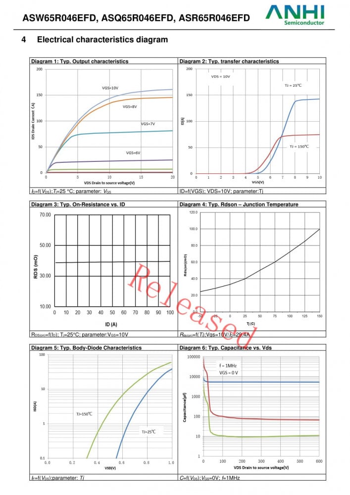 ASR65R046EFD datasheet page 7