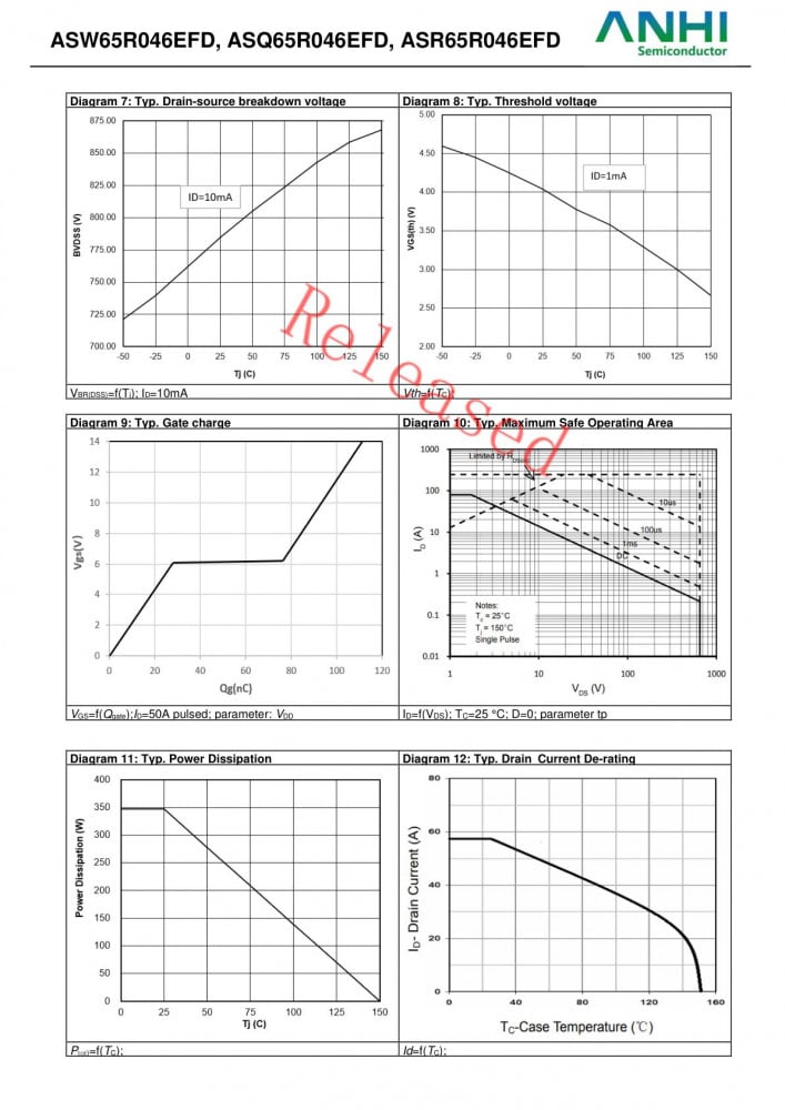 ASR65R046EFD datasheet page 8