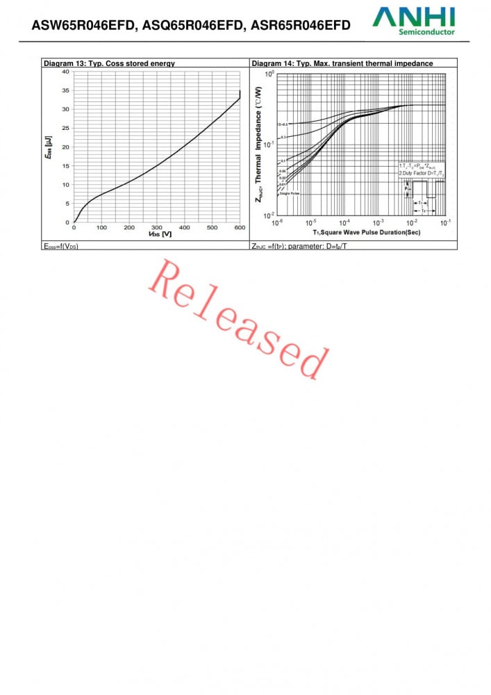ASR65R046EFD datasheet page 9