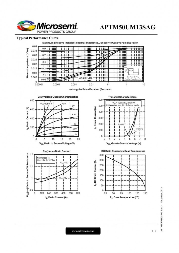 APTM50UM13SAG datasheet page 4
