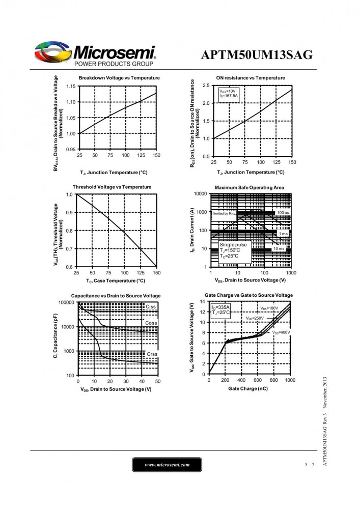 APTM50UM13SAG datasheet page 5