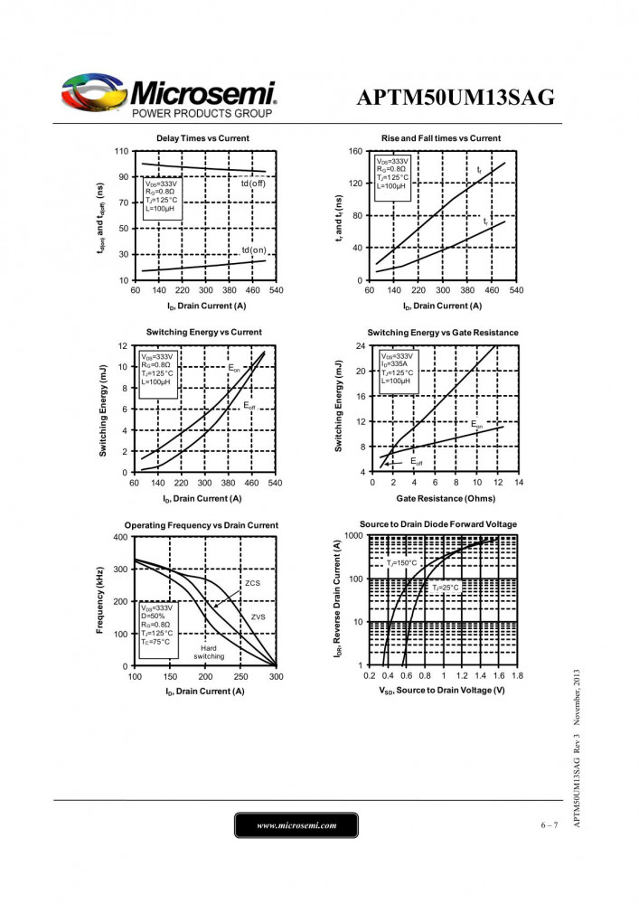 APTM50UM13SAG datasheet page 6