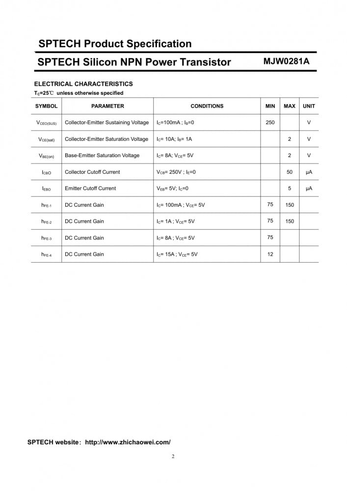 MJW0281A datasheet page 2