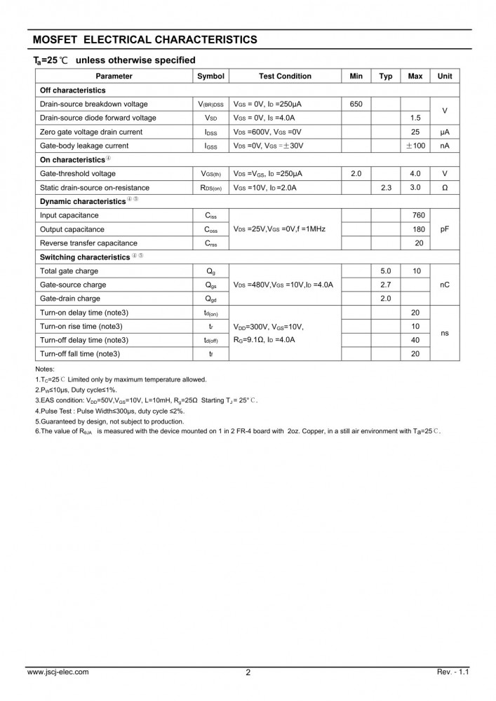 CJU04N65 datasheet page 2