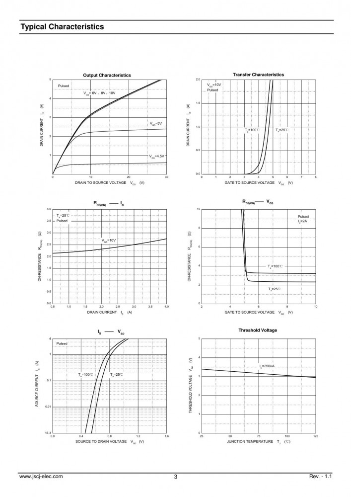 CJU04N65 datasheet page 3