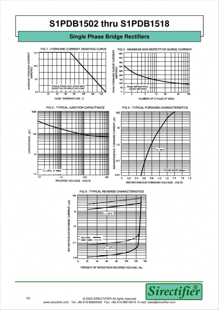 S1PDB1516 datasheet page 2