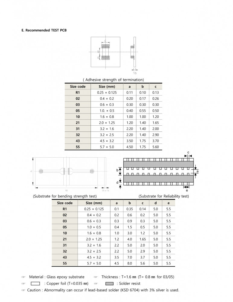 CL10B104MB8NNNC specification reference, page 3