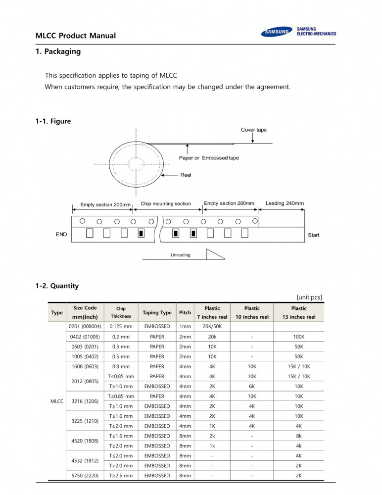 CL10B104MB8NNNC specification reference, page 4