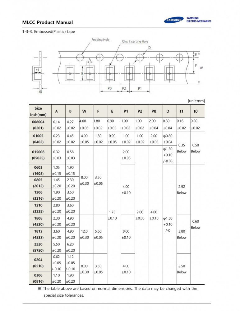 CL10B104MB8NNNC specification reference, page 6