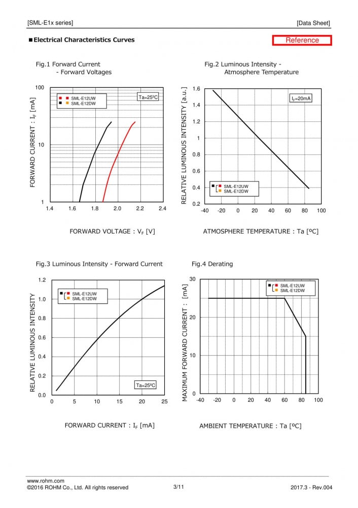 SML-E13BC8TT86 datasheet page 3