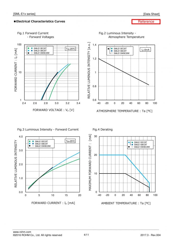 SML-E13BC8TT86 datasheet page 4